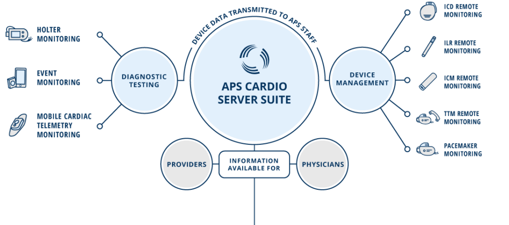 aps_solution_graphic_1100px_cropped | Alternative Physician Solutions